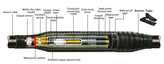 Cable Armor Tape | unique-technology